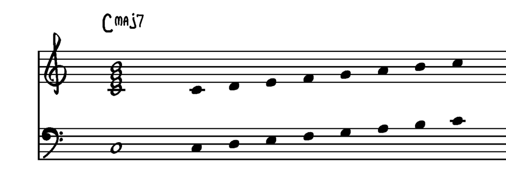 Akkorder del 1 kap 1 opgave 1 – Nordal Brothers